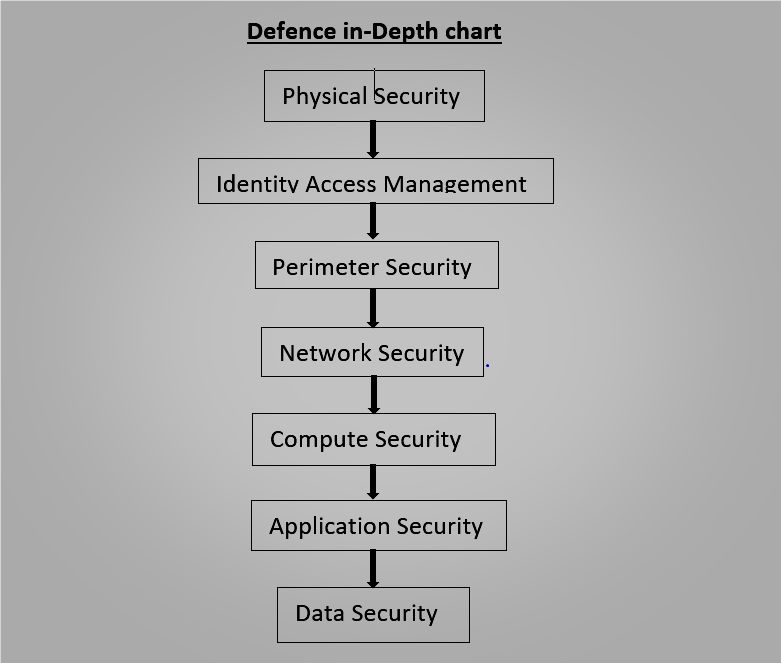 Oshone Shokpeka on LinkedIn: Security First Approach Security-first, as ... Oshone Shokpeka on LinkedIn: Security First Approach Security-first, as ...