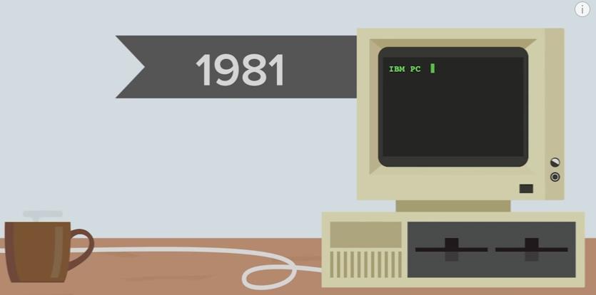 TEKsystems on LinkedIn: Tech History: In 1981, IBM ushers in the age of ... TEKsystems on LinkedIn: Tech History: In 1981, IBM ushers in the age of ...