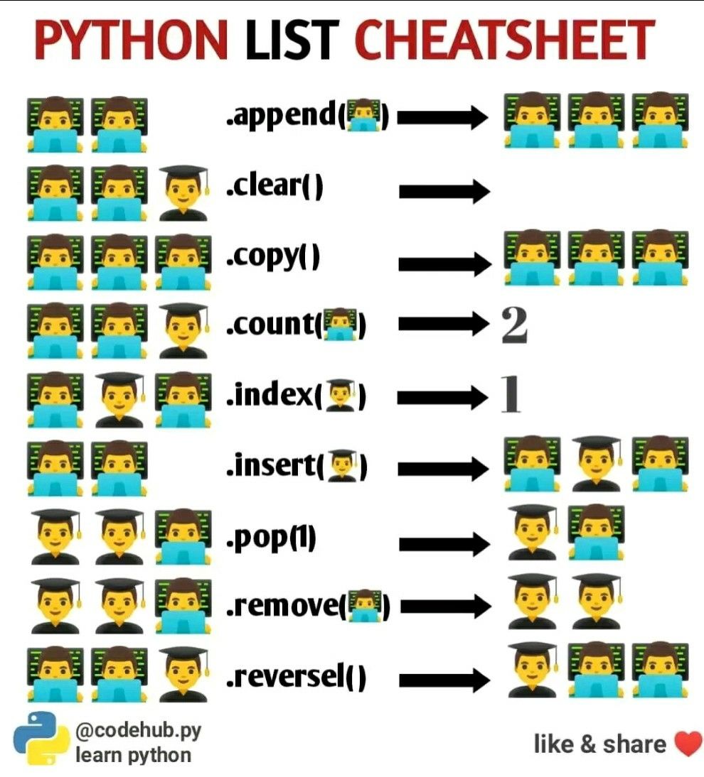 Saurav Kumar on LinkedIn: #python Saurav Kumar on LinkedIn: #python