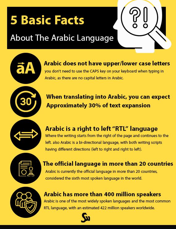 Saudisoft-Translation & Localization Services on LinkedIn: # ... Saudisoft-Translation & Localization Services on LinkedIn: # ...