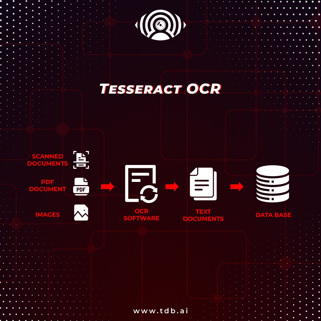 TDB.ai on LinkedIn: #computervision #opencv #deeplearning # ... TDB.ai on LinkedIn: #computervision #opencv #deeplearning # ...