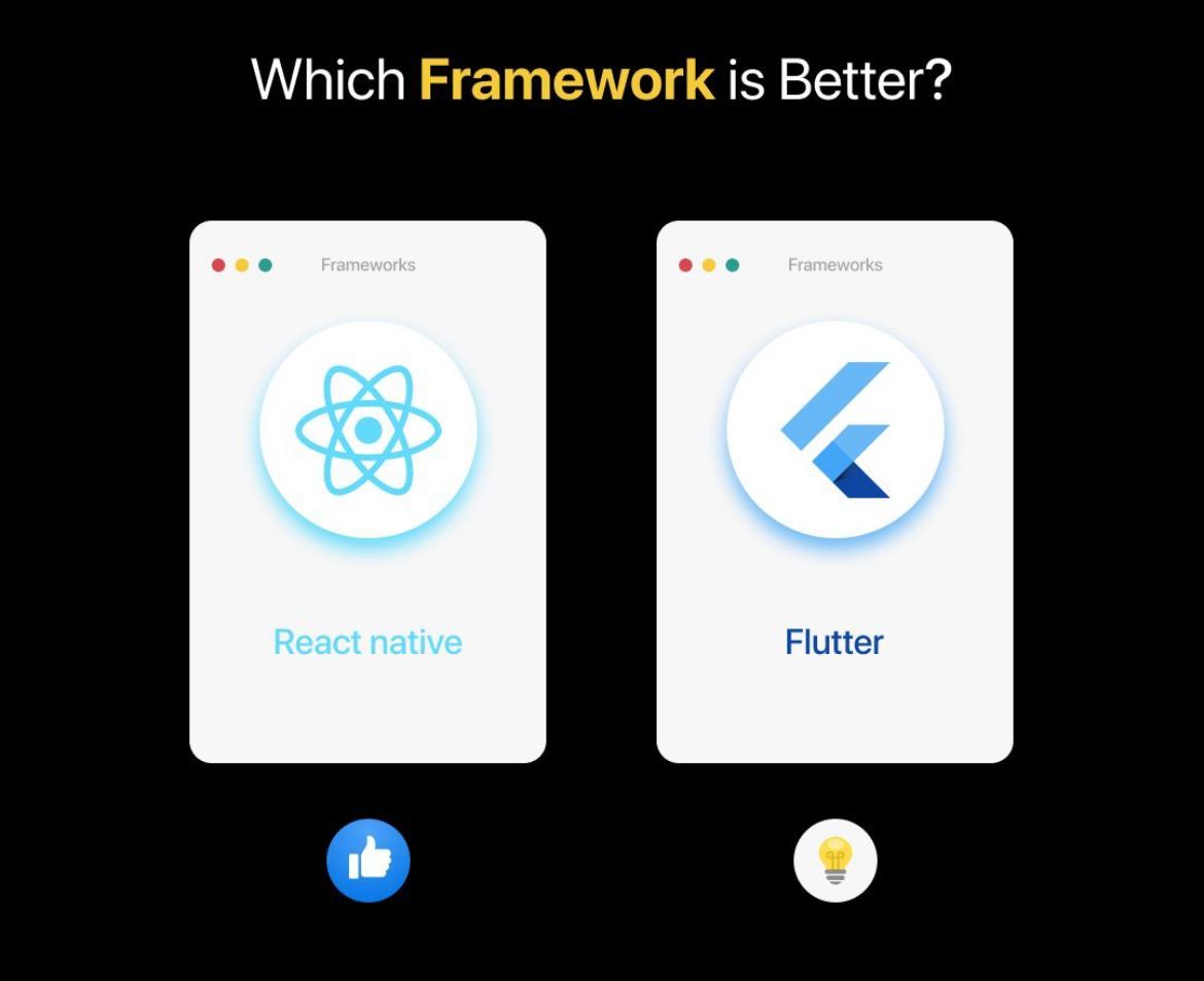 Sunny Singh on LinkedIn: #reactnative #flutter Sunny Singh on LinkedIn: #reactnative #flutter