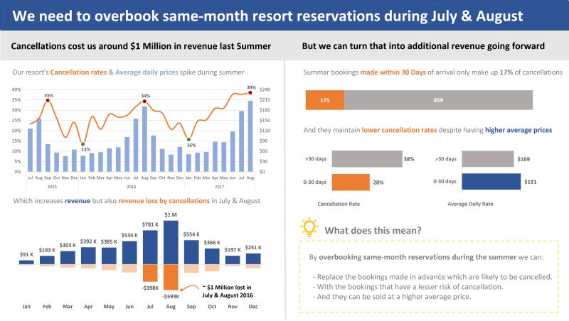 Hemant Sharma on LinkedIn: #datavisualization #mavenanalytics # ... Hemant Sharma on LinkedIn: #datavisualization #mavenanalytics # ...