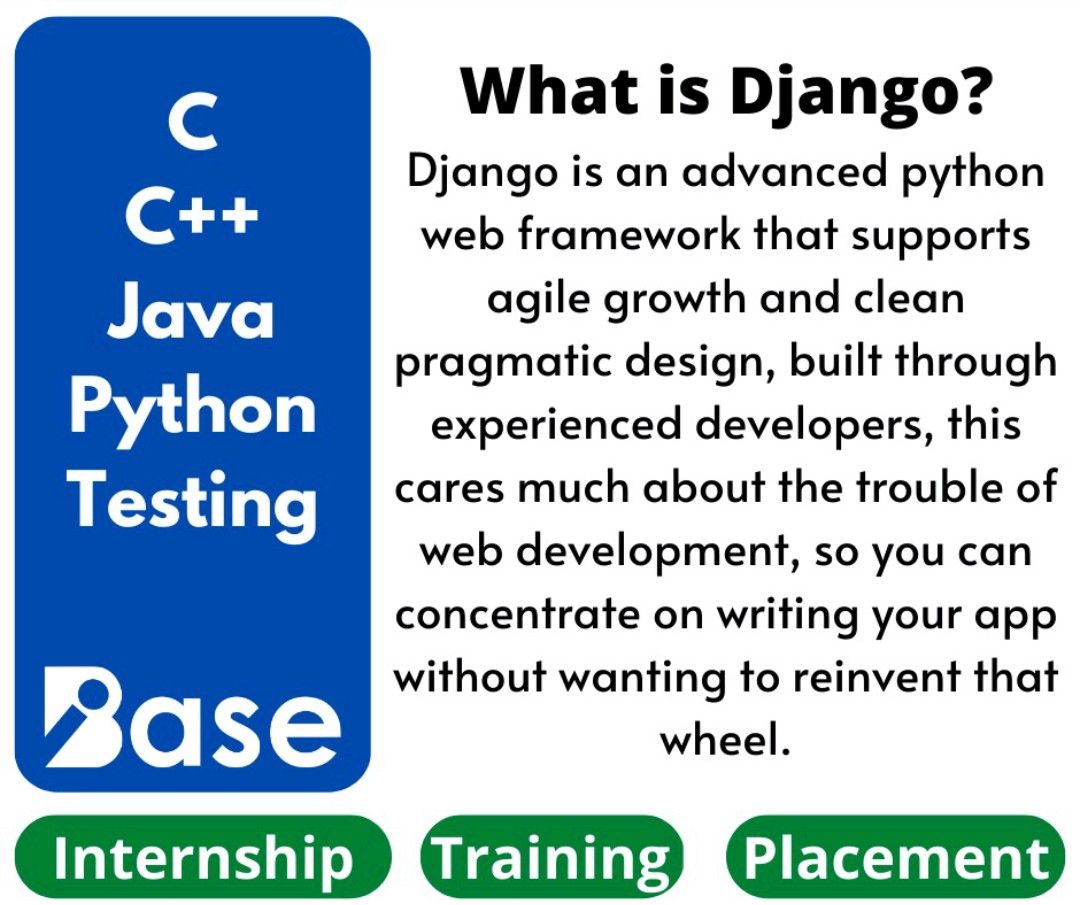 iBase Electrosoft LLP on LinkedIn: #python iBase Electrosoft LLP on LinkedIn: #python