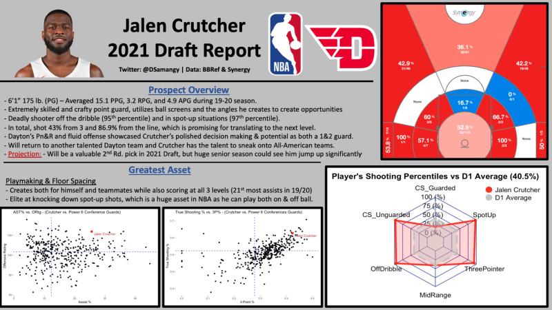 Dominic Samangy on LinkedIn: #sportsanalytics #dataviz #analytics Dominic Samangy on LinkedIn: #sportsanalytics #dataviz #analytics