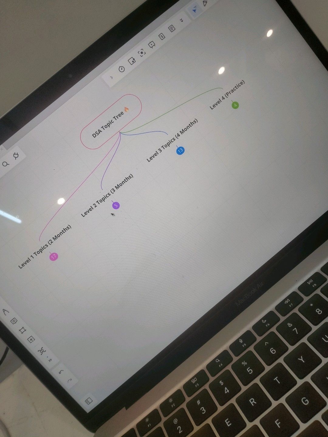 Abhinav Awasthi on LinkedIn: #tech #coding #dsa #competitiveprogramming Abhinav Awasthi on LinkedIn: #tech #coding #dsa #competitiveprogramming