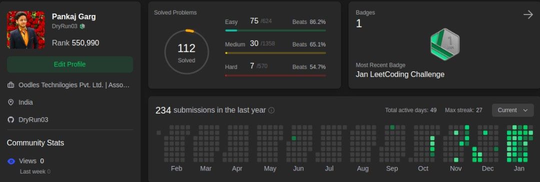 Pankaj Garg on LinkedIn: #java #leetcode #january #2k23 #badge1of12 Pankaj Garg on LinkedIn: #java #leetcode #january #2k23 #badge1of12