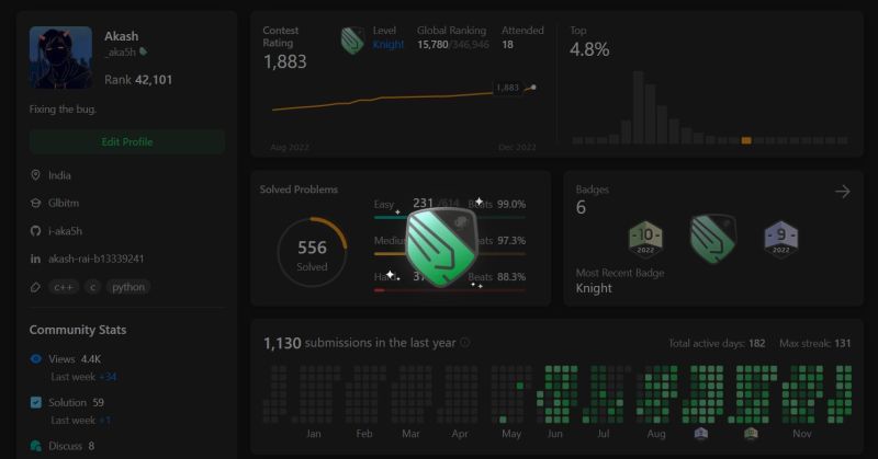 Akash Rai on LinkedIn: #leetcode #coding #dsa #programing #algorithms ... Akash Rai on LinkedIn: #leetcode #coding #dsa #programing #algorithms ...