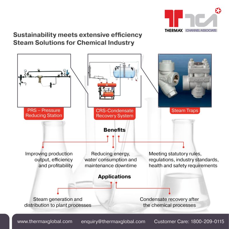Bharat Joshi on LinkedIn: #textile #corrugatedpackaging Bharat Joshi on LinkedIn: #textile #corrugatedpackaging