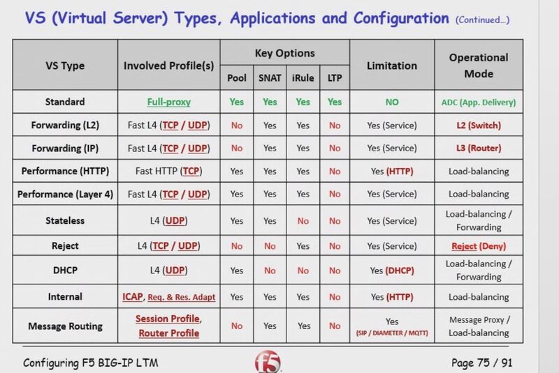 Ashkan Najarian on LinkedIn: #virtual_server_types Ashkan Najarian on LinkedIn: #virtual_server_types