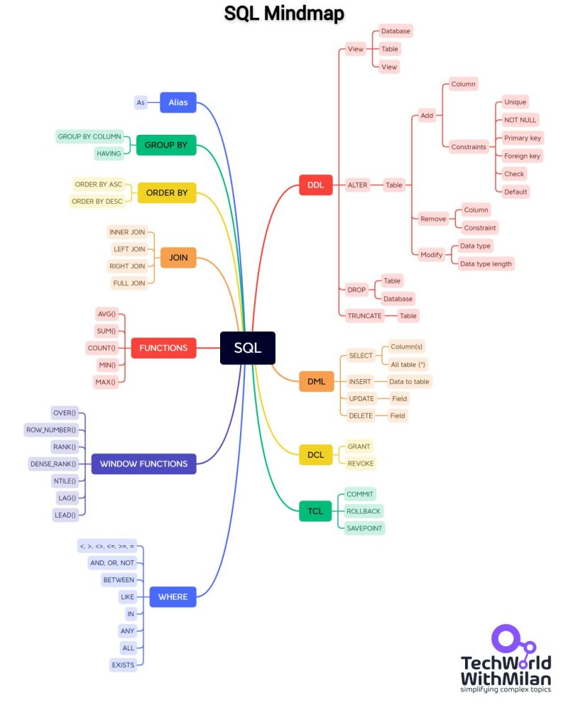 Sadia Zahid on LinkedIn: #programming #data #sql #softwareengineering # ... Sadia Zahid on LinkedIn: #programming #data #sql #softwareengineering # ...
