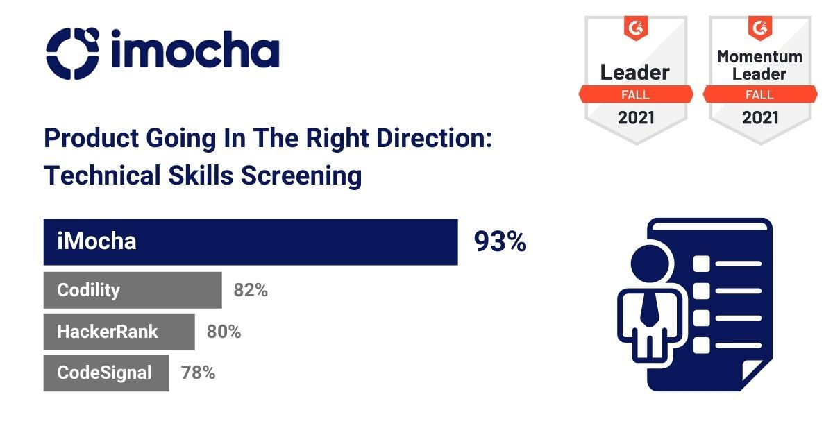 Sagar Darekar on LinkedIn: #imocha #leader #skillassessment Sagar Darekar on LinkedIn: #imocha #leader #skillassessment
