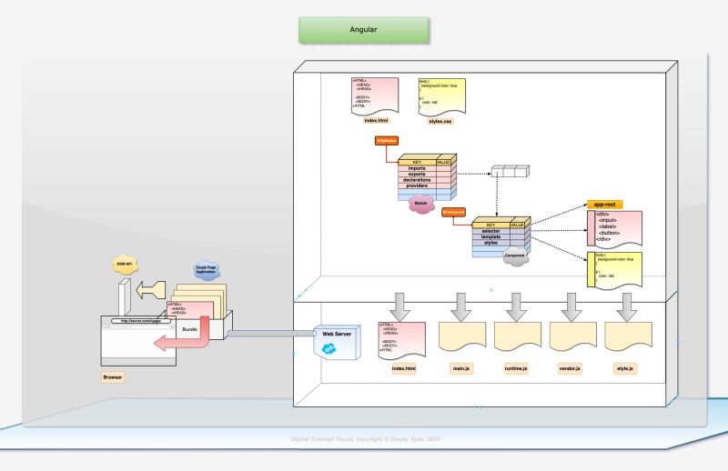 Sanjay 🇮🇳 VYAS on LinkedIn: #programming #digitconceptvisuals #angular ... Sanjay 🇮🇳 VYAS on LinkedIn: #programming #digitconceptvisuals #angular ...