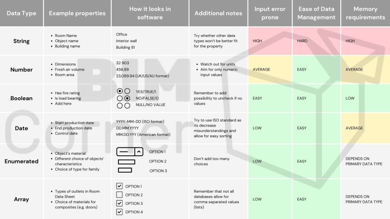 BIM Corner on LinkedIn: Prevent property errors - Data Types Explained ... BIM Corner on LinkedIn: Prevent property errors - Data Types Explained ...
