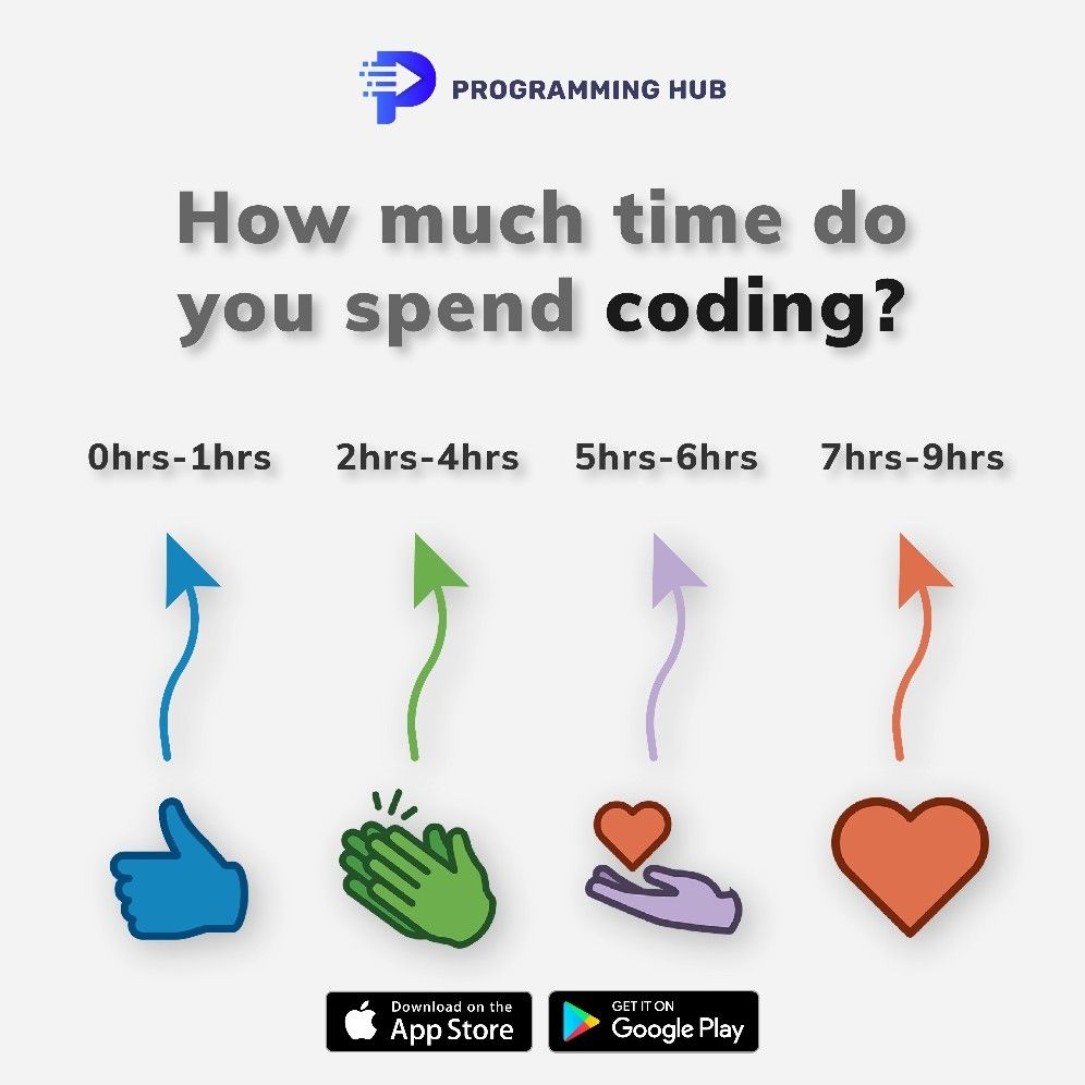 Programming Hub on LinkedIn: #codinglife #learncoding Programming Hub on LinkedIn: #codinglife #learncoding