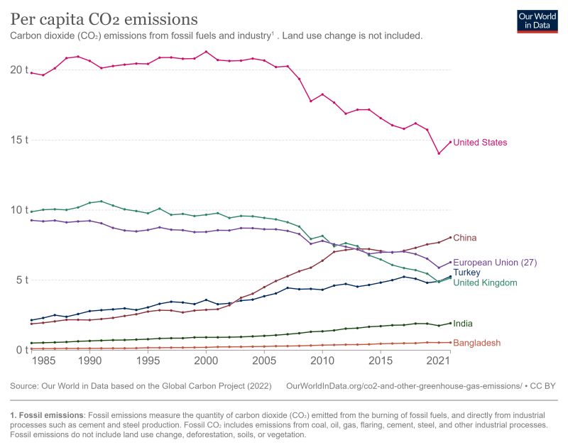 Samet Cetin on LinkedIn: Wealthy nations lead cumulative and per capita ... Samet Cetin on LinkedIn: Wealthy nations lead cumulative and per capita ...