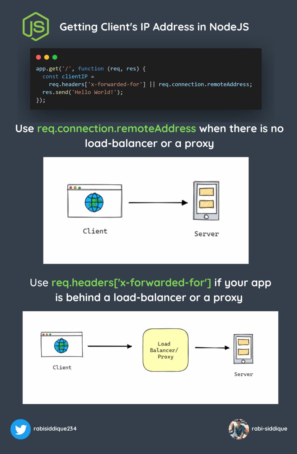 Rabi Siddique on LinkedIn: #nodejs #javascript #coding #programming # ... Rabi Siddique on LinkedIn: #nodejs #javascript #coding #programming # ...