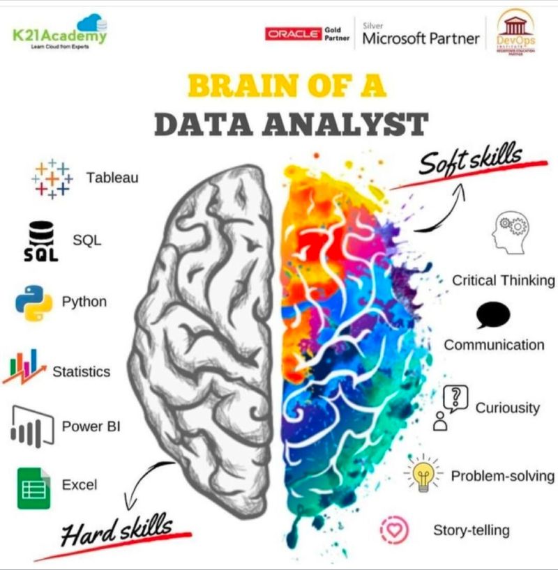 Kamran Khan on LinkedIn: #dataanalyst #powerbi #pythonprogramming #sql Kamran Khan on LinkedIn: #dataanalyst #powerbi #pythonprogramming #sql