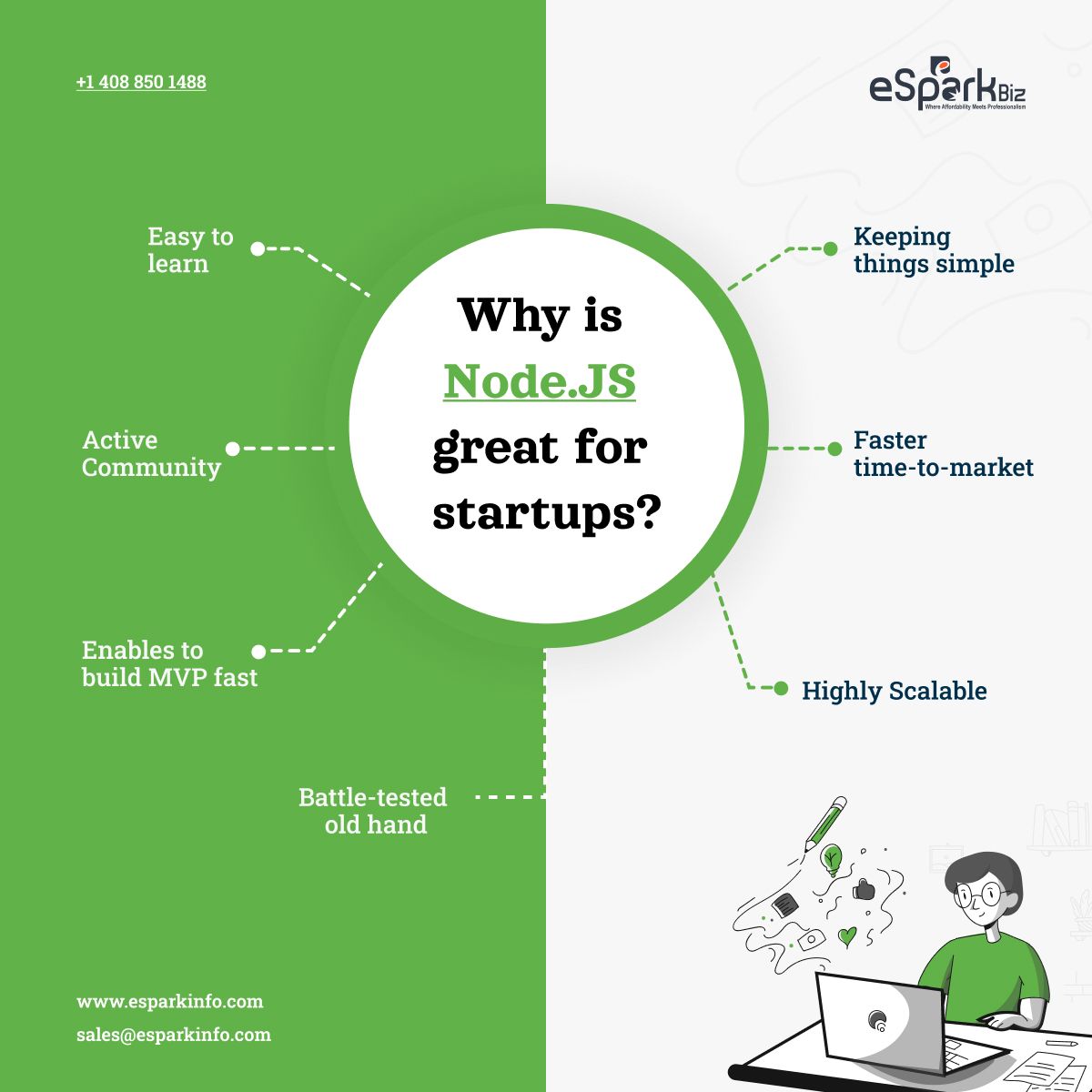 Amit Doshi on LinkedIn: #nodejs #nodejsdevelopment #startup #business # ... Amit Doshi on LinkedIn: #nodejs #nodejsdevelopment #startup #business # ...