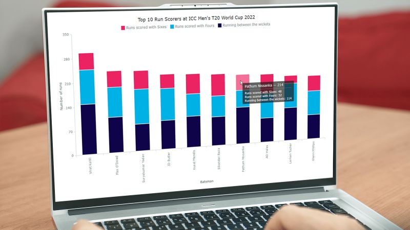 AnyChart on LinkedIn: #javascript #frontend #webdev #coding #dataviz # ... AnyChart on LinkedIn: #javascript #frontend #webdev #coding #dataviz # ...