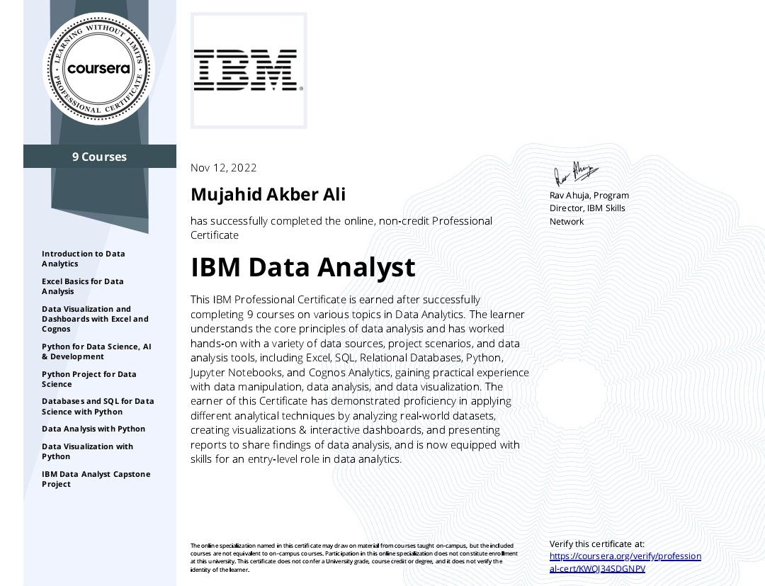 Mujahid Akber Ali on LinkedIn: Completed IBM data analyst ... Mujahid Akber Ali on LinkedIn: Completed IBM data analyst ...