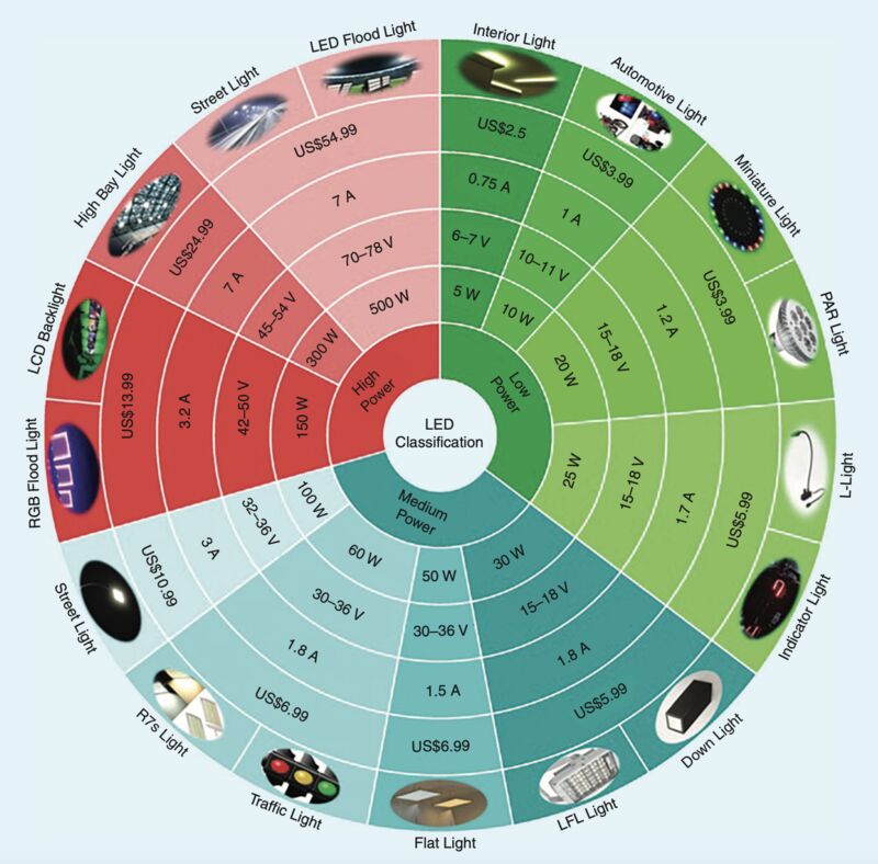 Dr. Krishna Kumar Gupta on LinkedIn: To say that LEDs have changed the ... Dr. Krishna Kumar Gupta on LinkedIn: To say that LEDs have changed the ...