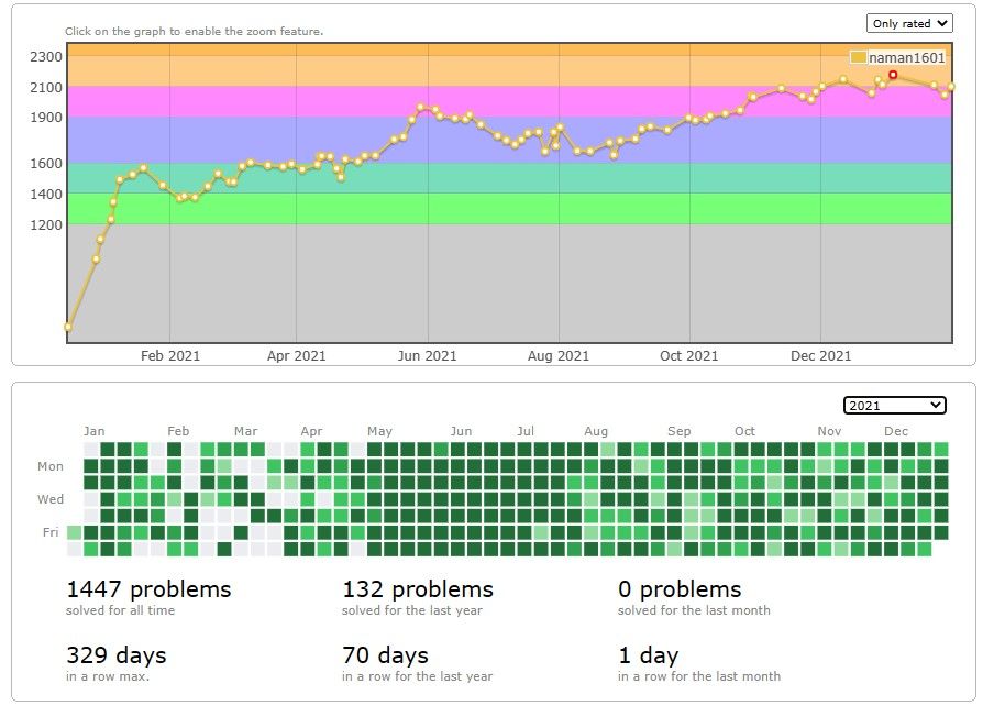 Deepak Manglani on LinkedIn: #datastructures #algorithms #coding # ... Deepak Manglani on LinkedIn: #datastructures #algorithms #coding # ...