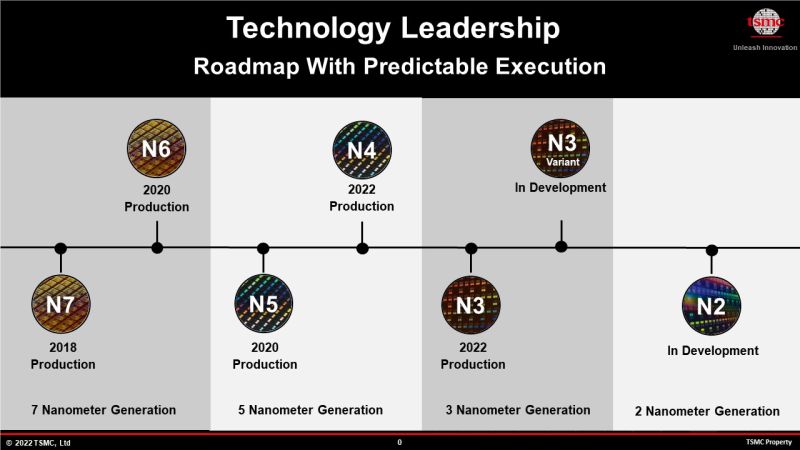 Vishnu Shankar Thanikasalam on LinkedIn: #evolutionoftechnology Vishnu Shankar Thanikasalam on LinkedIn: #evolutionoftechnology