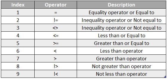 Shrey Jain on LinkedIn: #sql #dataanalytics #dataanalysts #sqlqueries # ... Shrey Jain on LinkedIn: #sql #dataanalytics #dataanalysts #sqlqueries # ...