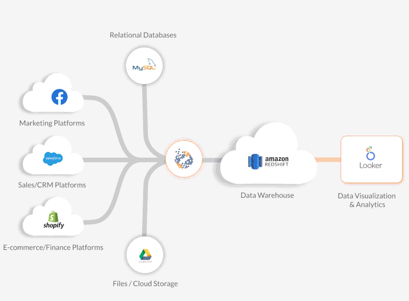 Parul Gautam on LinkedIn: #sql #datascientists #dataanalytics #data # ... Parul Gautam on LinkedIn: #sql #datascientists #dataanalytics #data # ...