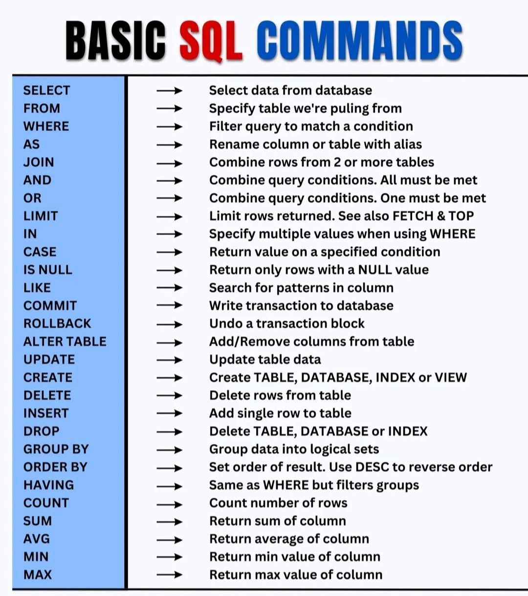 Manish Kumar Shah on LinkedIn: #sqlite #sqldeveloper #sqldatabase #sql ... Manish Kumar Shah on LinkedIn: #sqlite #sqldeveloper #sqldatabase #sql ...