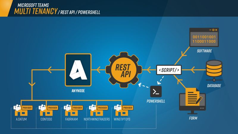 TE-SYSTEMS on LinkedIn: #powershell #microsoftteams TE-SYSTEMS on LinkedIn: #powershell #microsoftteams