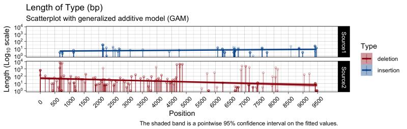 Denis Jacob Machado on LinkedIn: Visualization of InDels in multiple ... Denis Jacob Machado on LinkedIn: Visualization of InDels in multiple ...