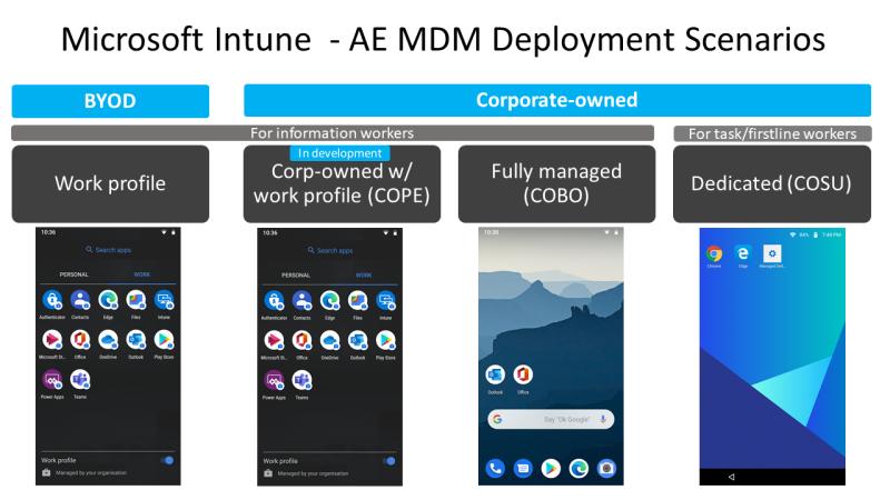 Peter Klapwijk on LinkedIn: #msintune #androidenterprise #mempowered Peter Klapwijk on LinkedIn: #msintune #androidenterprise #mempowered