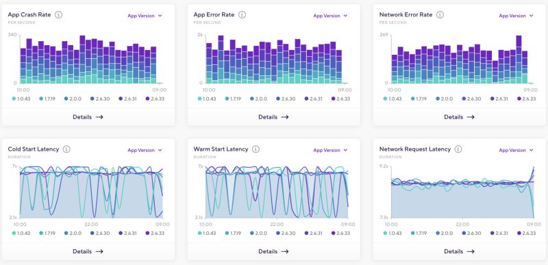 Zaid Goussous on LinkedIn: #trace #android #ios #cicd #bitrise Zaid Goussous on LinkedIn: #trace #android #ios #cicd #bitrise