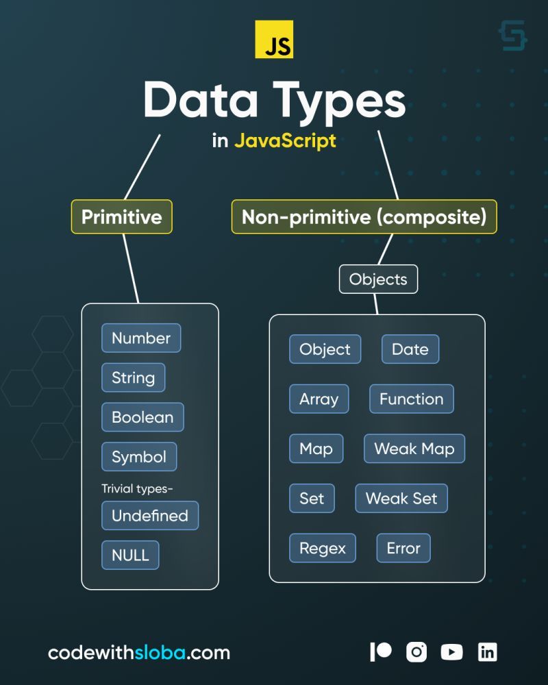 Deepak Shankar Dubey on LinkedIn: #javascript #language #data # ... Deepak Shankar Dubey on LinkedIn: #javascript #language #data # ...