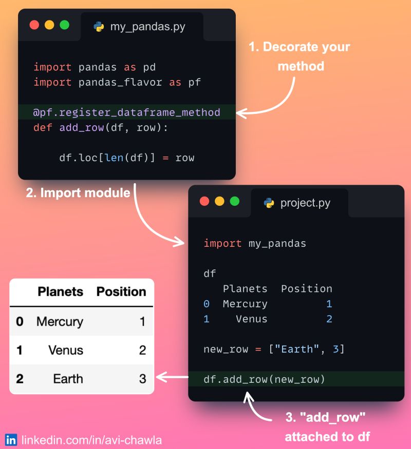 Avi Chawla on LinkedIn: #python #datascience #pandas Avi Chawla on LinkedIn: #python #datascience #pandas