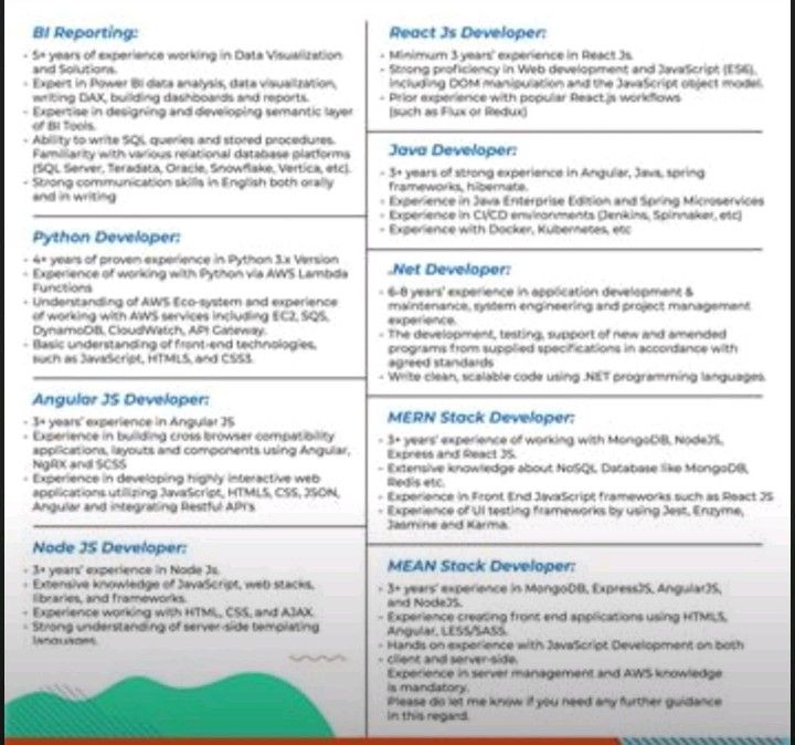 Murtaza Mustajab Haider on LinkedIn: Systems Limited is hiring in the ... Murtaza Mustajab Haider on LinkedIn: Systems Limited is hiring in the ...