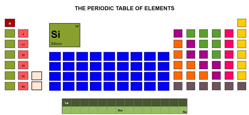 AJAYㅤ ㅤ on LinkedIn: #html #css #flexbox #webdevelopment #masaischool AJAYㅤ ㅤ on LinkedIn: #html #css #flexbox #webdevelopment #masaischool