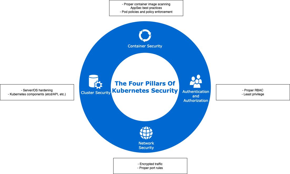 Michael Levan on LinkedIn: #kubernetes Michael Levan on LinkedIn: #kubernetes