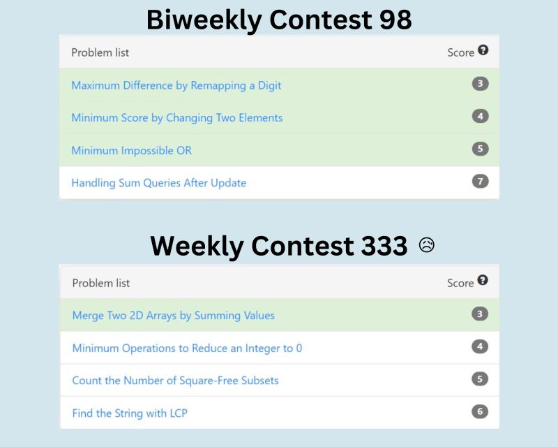 Ashutosh Kumar Singh on LinkedIn: #leetcode #coding #cp #cpp # ... Ashutosh Kumar Singh on LinkedIn: #leetcode #coding #cp #cpp # ...