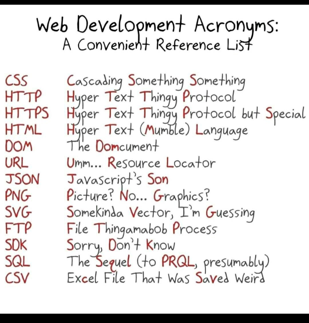 Emmanuel Nwoye on LinkedIn: #acronyms #coding #programming #developers ... Emmanuel Nwoye on LinkedIn: #acronyms #coding #programming #developers ...