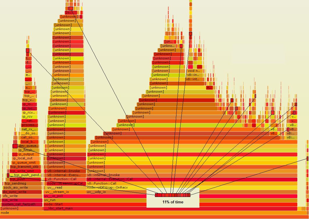Erick Wendel on LinkedIn: #javascript #performance #devtips # ... Erick Wendel on LinkedIn: #javascript #performance #devtips # ...