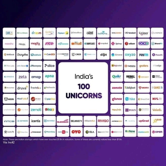 Amit Soni on LinkedIn: #unicorns #india Amit Soni on LinkedIn: #unicorns #india