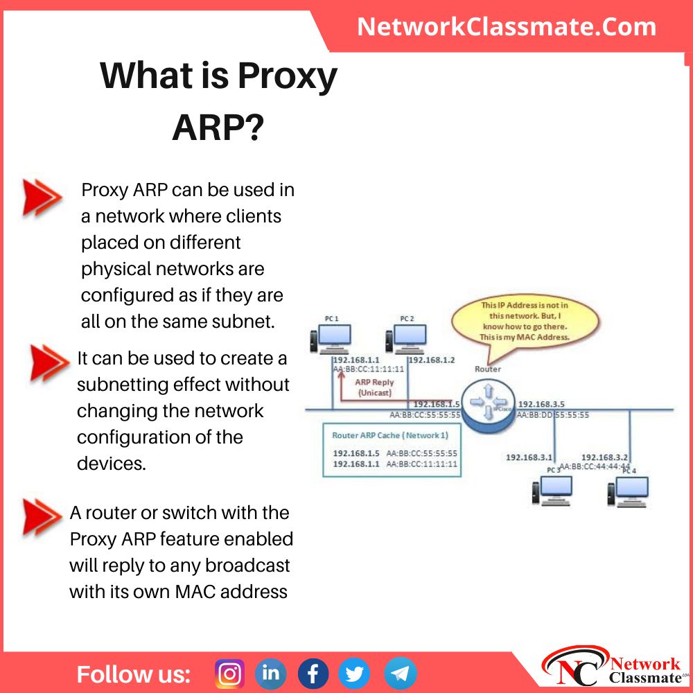 Shailendra Yadav on LinkedIn: What is Proxy Arp? Shailendra Yadav on LinkedIn: What is Proxy Arp?