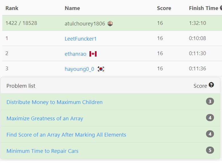 Atul chourey on LinkedIn: #coding #leetcode #contest #javaprogramming # ... Atul chourey on LinkedIn: #coding #leetcode #contest #javaprogramming # ...