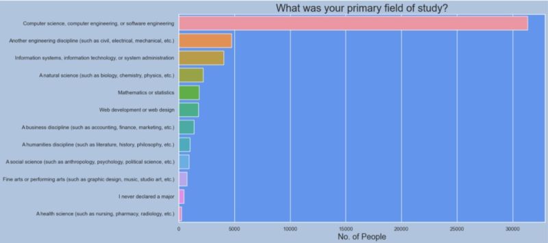 Zain Ul Hassan Awan on LinkedIn: #dataanalysis #datavisualization # ... Zain Ul Hassan Awan on LinkedIn: #dataanalysis #datavisualization # ...