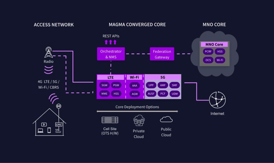 Andrew Leckie on LinkedIn: #5g #3gpp #opensource Andrew Leckie on LinkedIn: #5g #3gpp #opensource