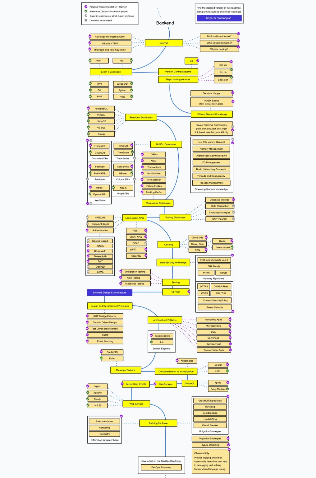 Mukesh Lohumi on LinkedIn: #developer #backend #frontend #learning #devops Mukesh Lohumi on LinkedIn: #developer #backend #frontend #learning #devops