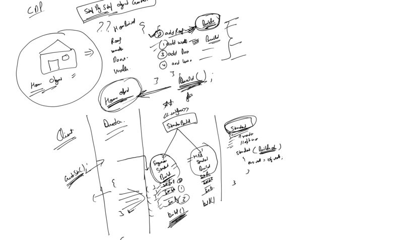 Shrayansh Jain on LinkedIn: #lld #systemdesign #lld #conceptandcoding # ... Shrayansh Jain on LinkedIn: #lld #systemdesign #lld #conceptandcoding # ...